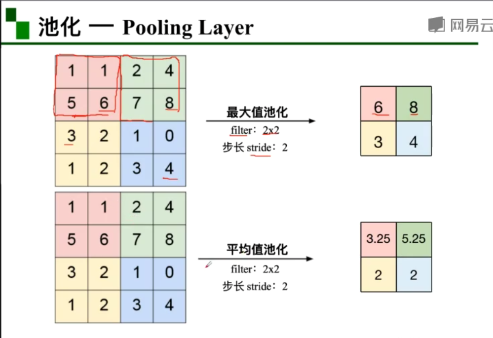 【OUC_SE_2022】第三周作业：卷积神经网络基础_tiny imagenet 200 pooling-CSDN博客
